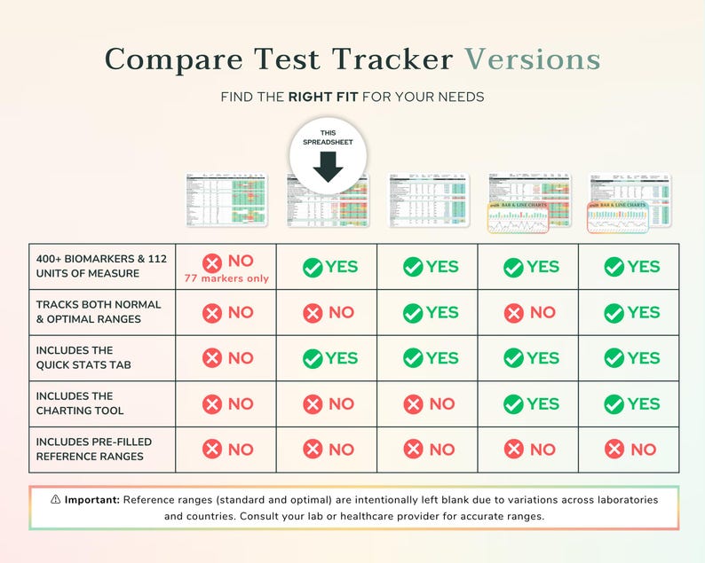 Excel Blood Test Results Tracker | Lab Test History, Blood Biomarkers ...