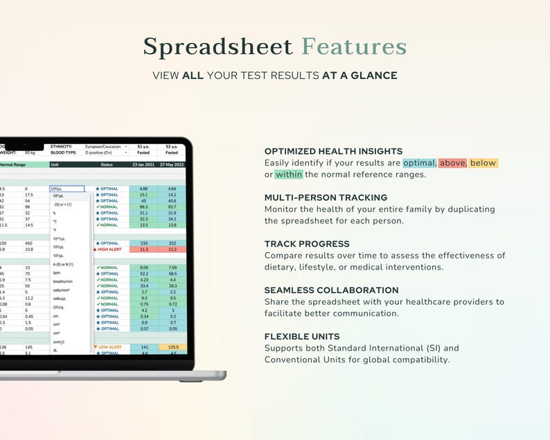 Excel Blood Test Results Tracker – Charts & Optimal Ranges | Functional ...