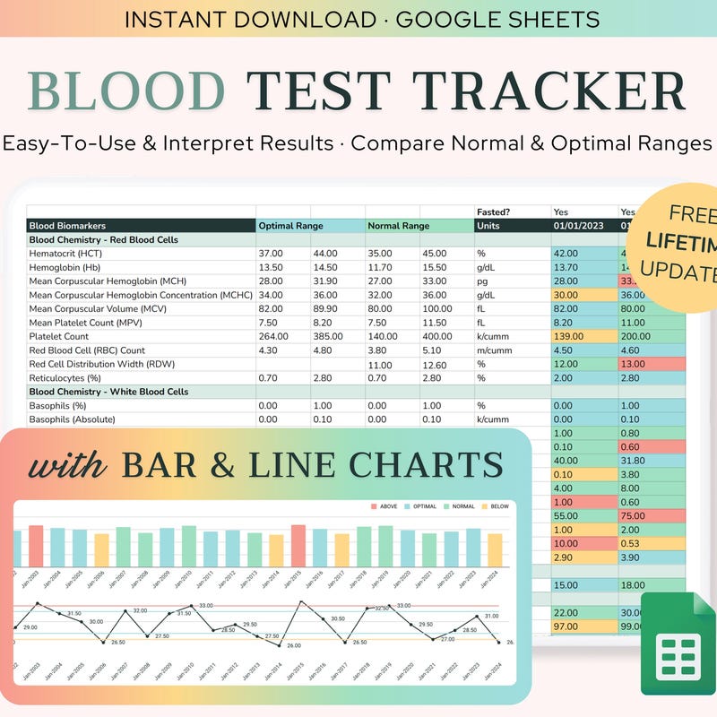 Lab Test Results - Etsy