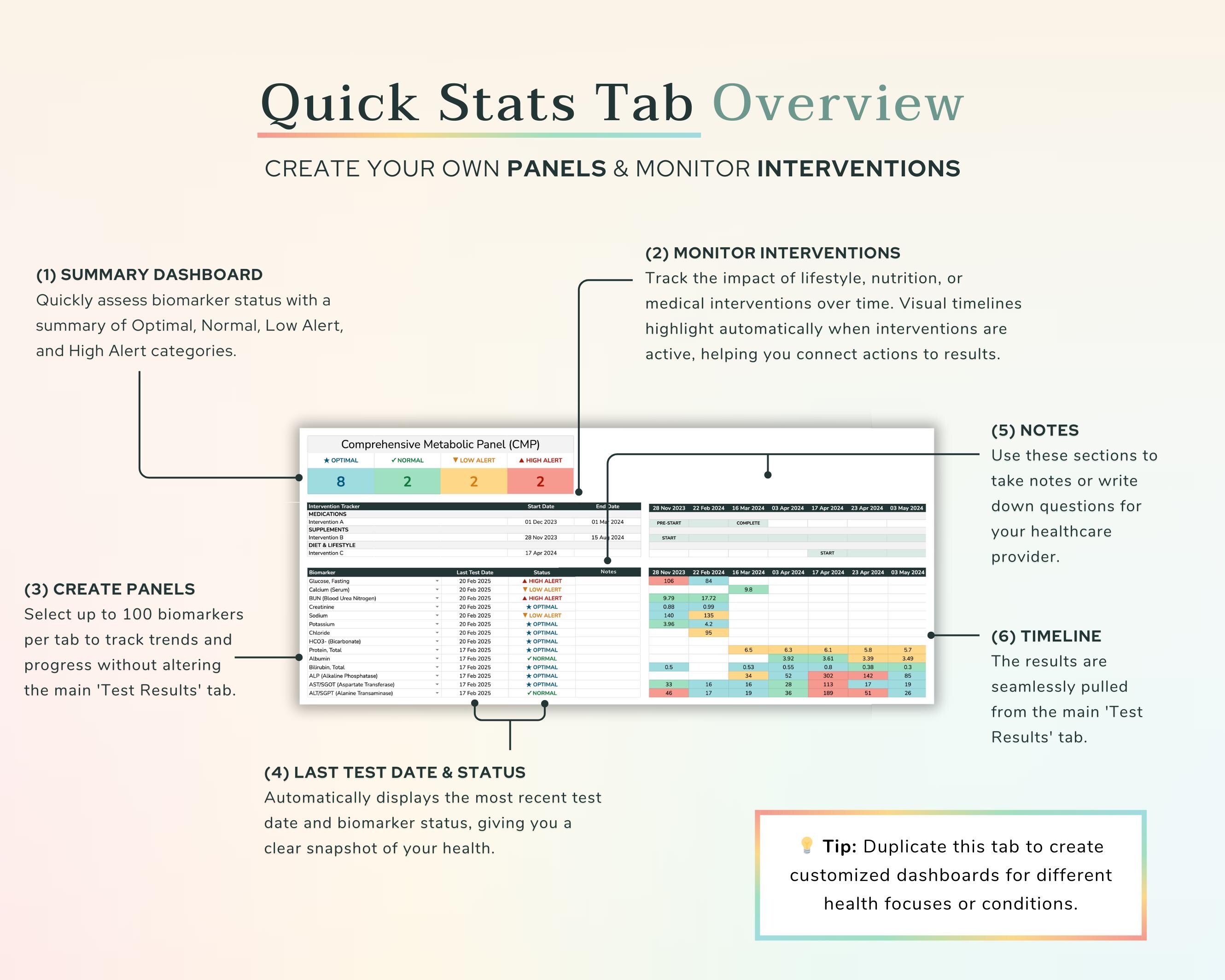 Excel Blood Test Results Tracker With Optimal Ranges | Track Labs for ...