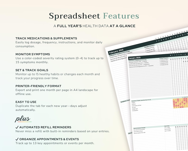 Google Sheets Health Tracker: Symptom, Habit, Supplement & Medication ...