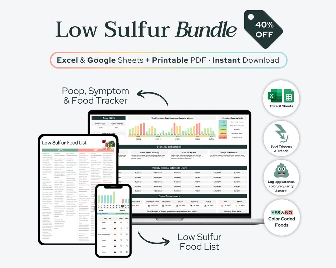 Low Sulfur Food List & Symptom Tracker Bundle | H2S SIBO Diet, Sulfur ...