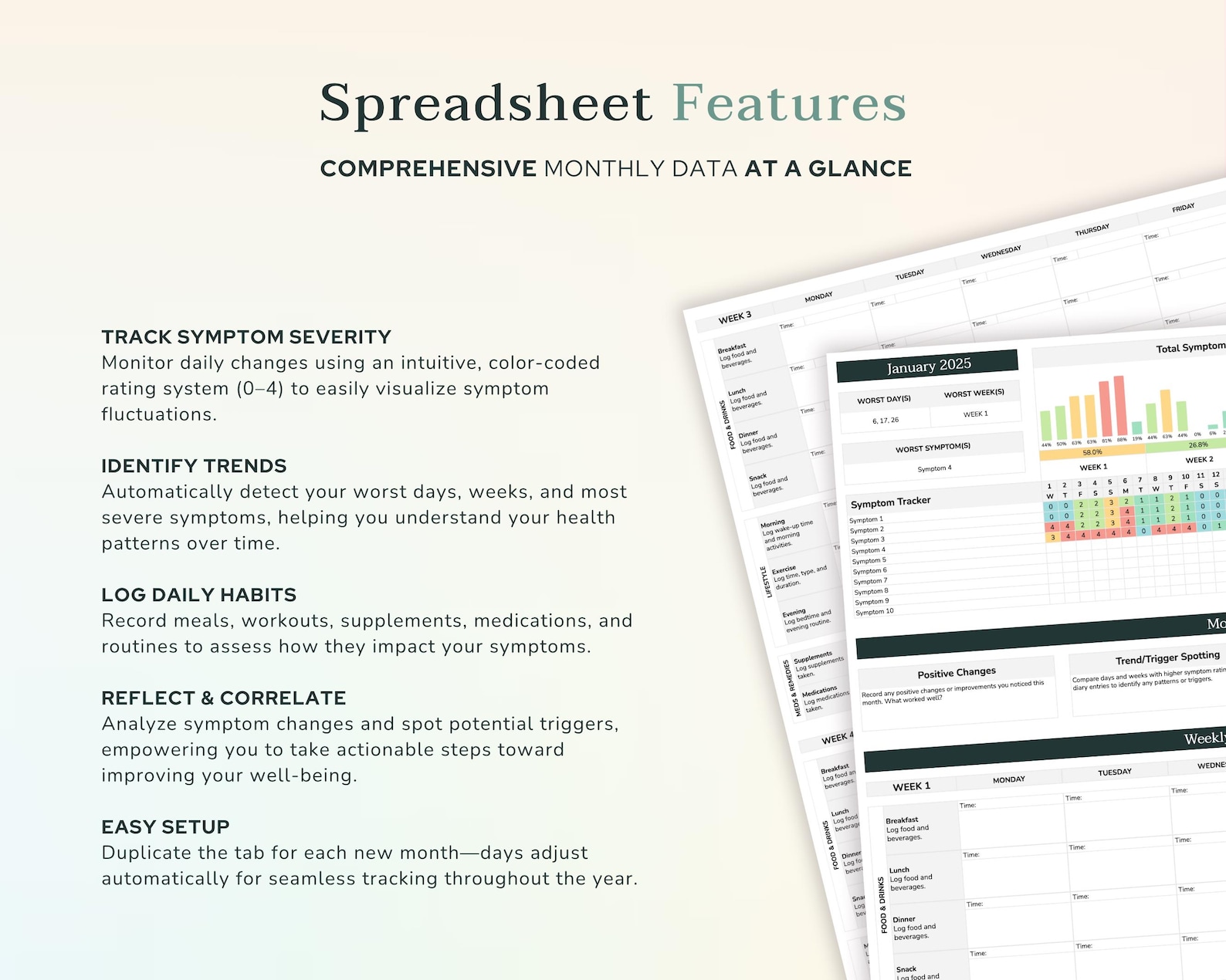 Google Sheets Symptom Tracker & Food Journal | Track Symptoms, Food ...