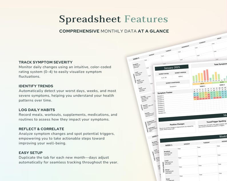 Google Sheets Symptom Tracker & Food Journal | Track Symptoms, Food ...