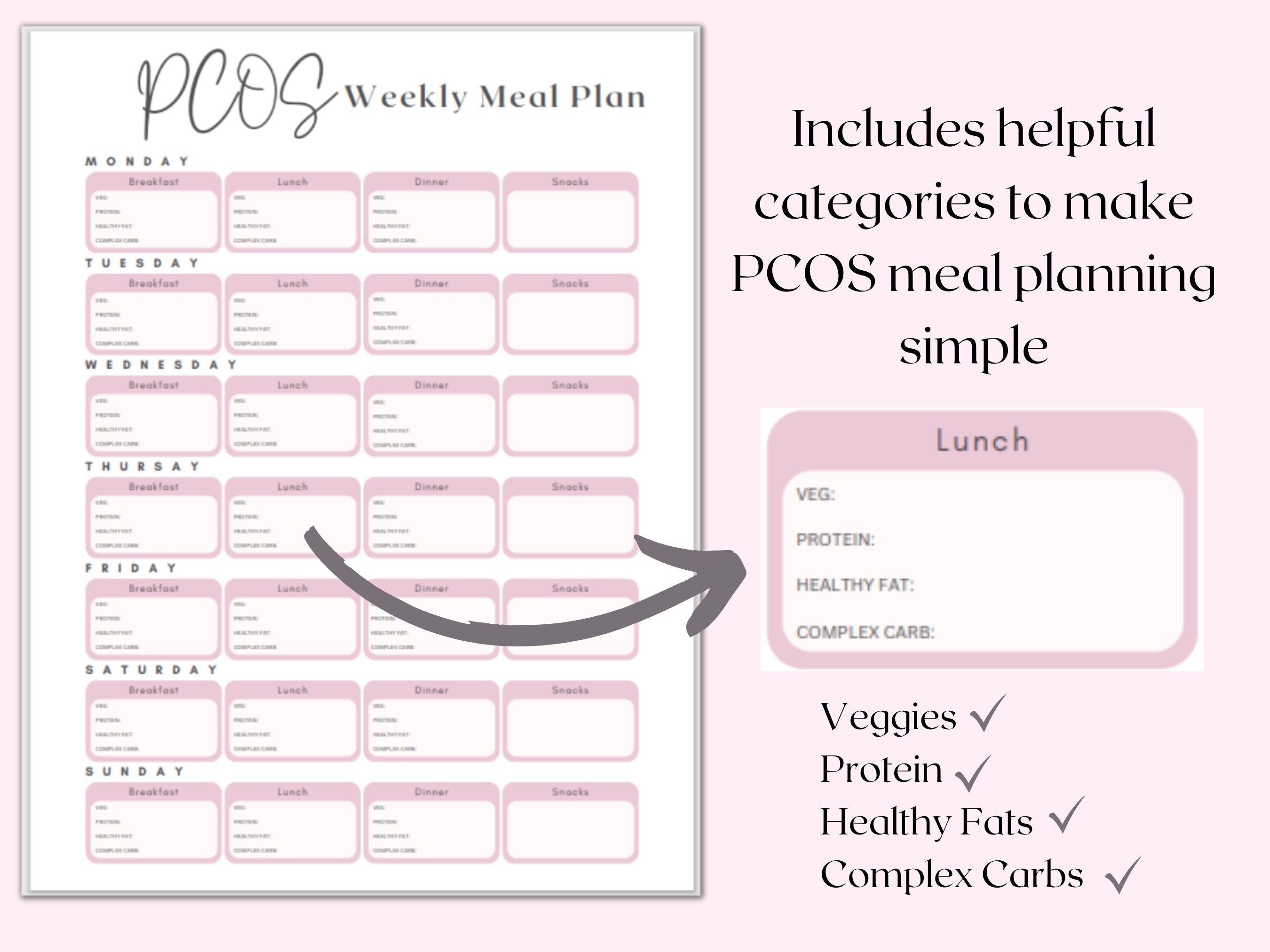 Pcos Weekly Meal Planner For Pcos Diet Meal Plan Polycystic Ovarian Syndrome Meal Planning