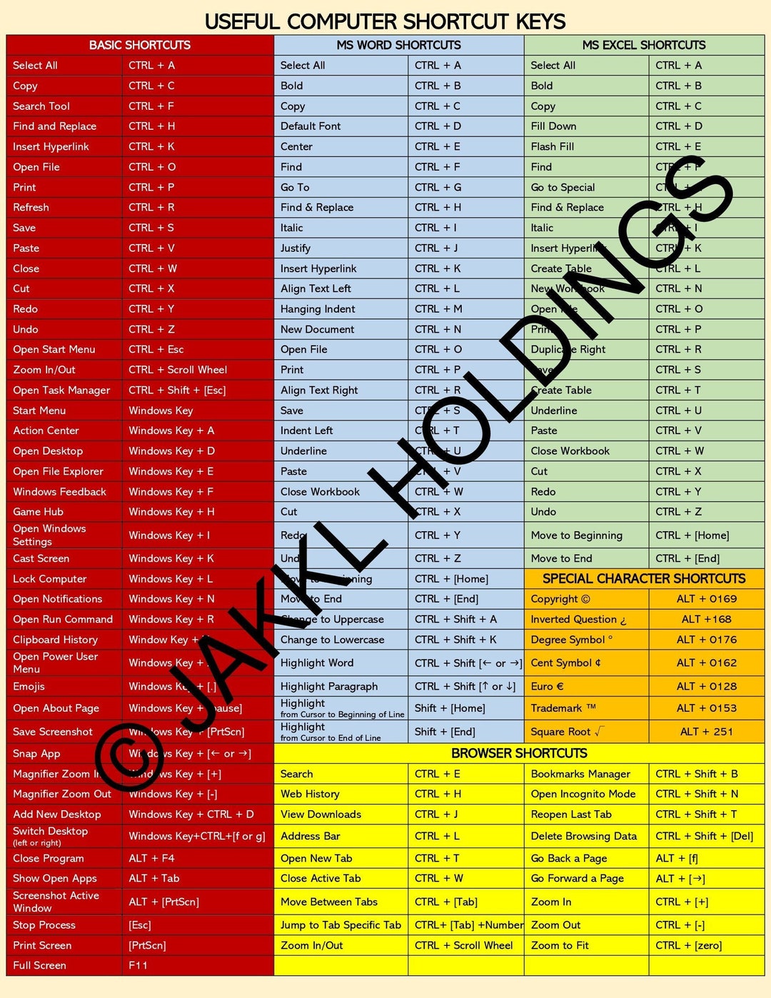 Computer Shortcut Keys Quick Reference Guide - Etsy