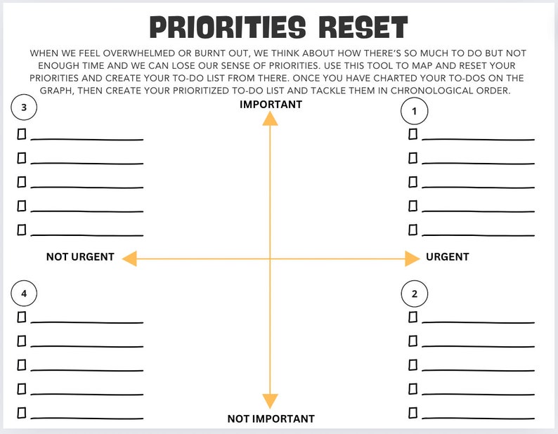 Priorities Reset to Do List - Template - Chart - Map - Important Vs ...