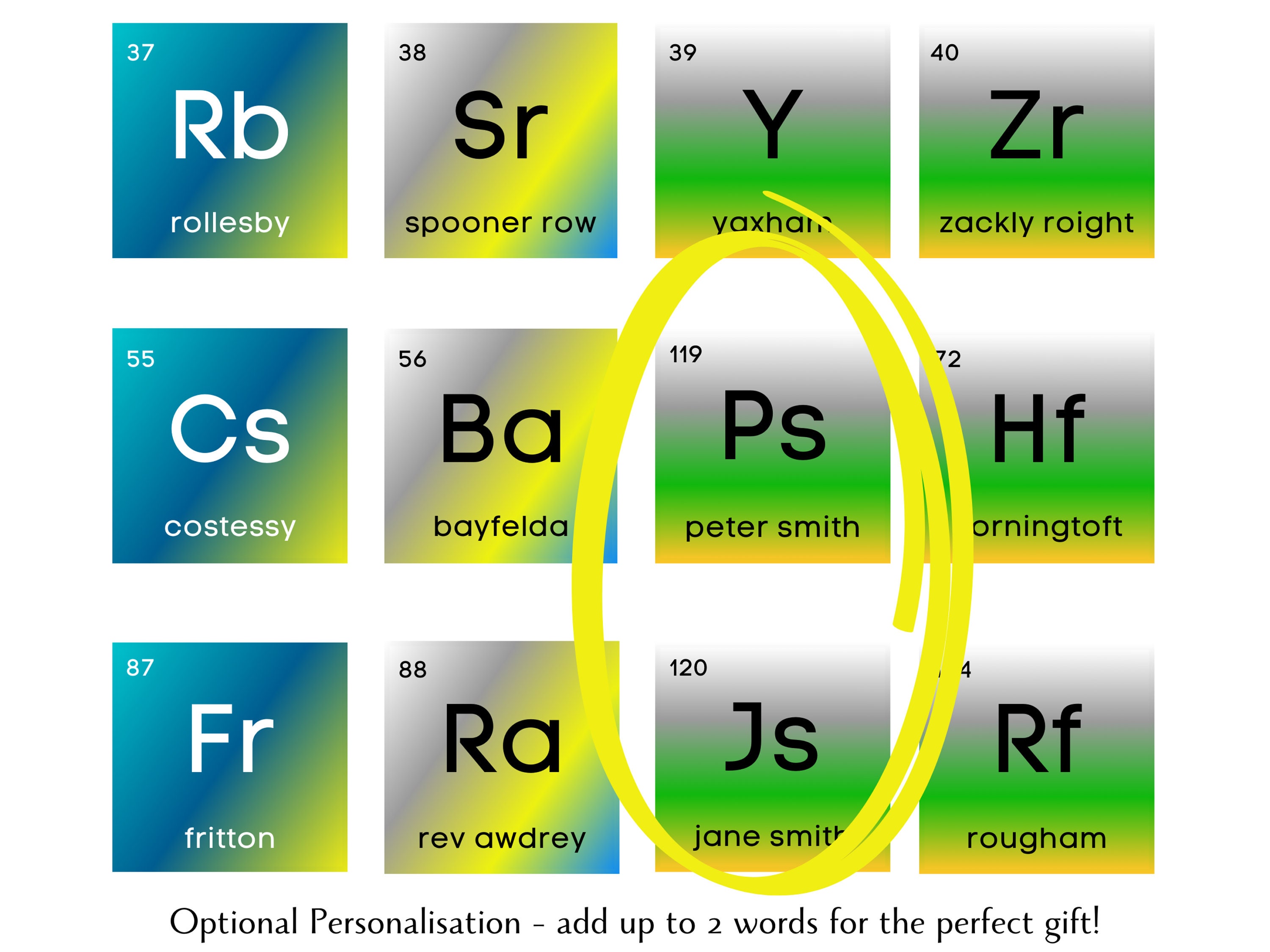 Norfolk Periodic Table Print, County Flag Colours, Chemical Elements ...