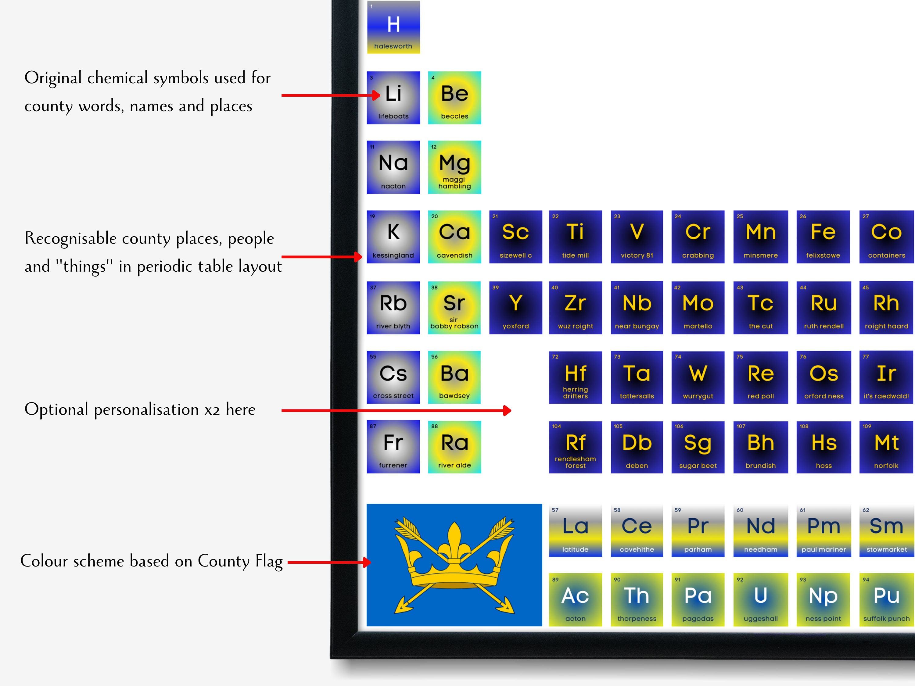 Suffolk Periodic Table Print, Personalised Poster, Suffolk County Flag ...