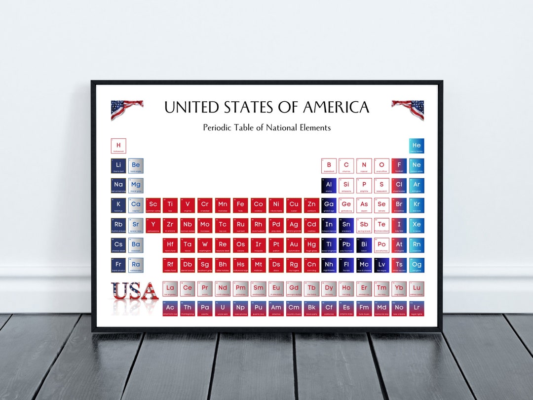 The USA Periodic Table, Chemical Elements of America Fine Art Print ...