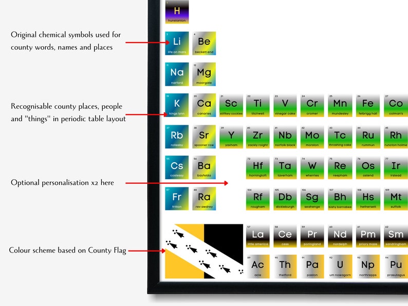 Norfolk Periodic Table Print, County Flag Colours, Chemical Elements ...