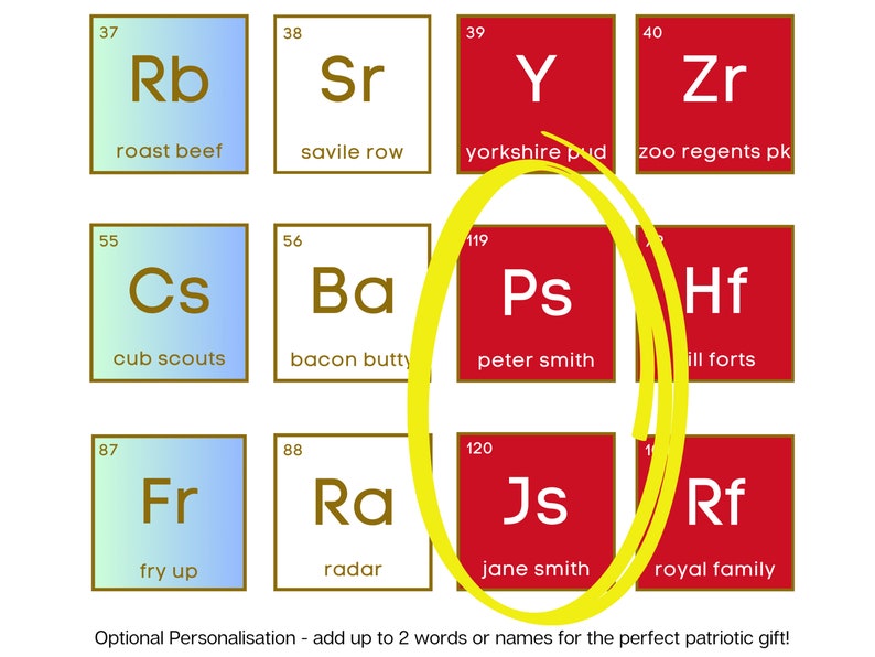 England Periodic Table Print, Personalised England Poster, English Flag ...