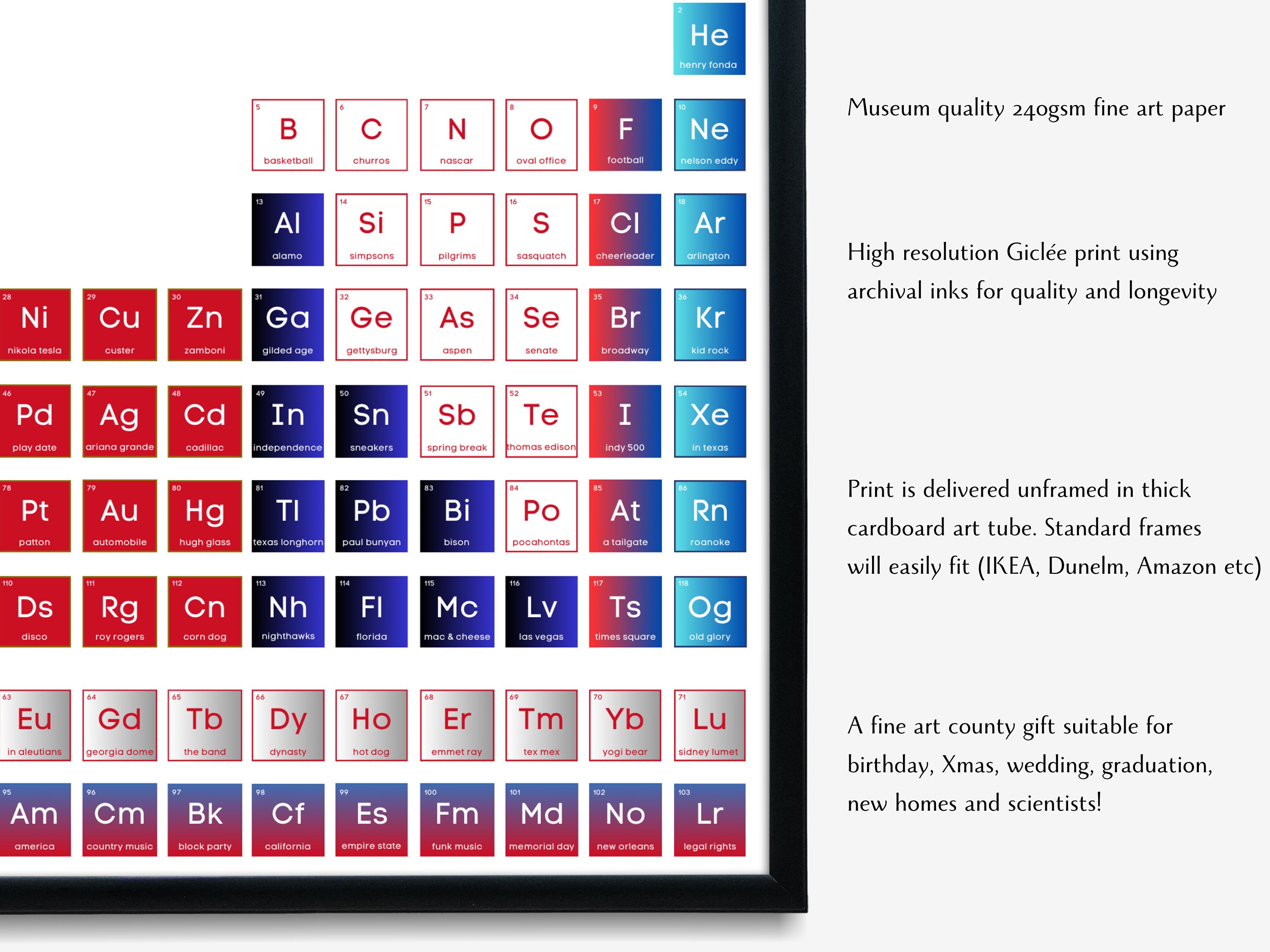 The USA Periodic Table Chemical Elements of America Fine Art - Etsy