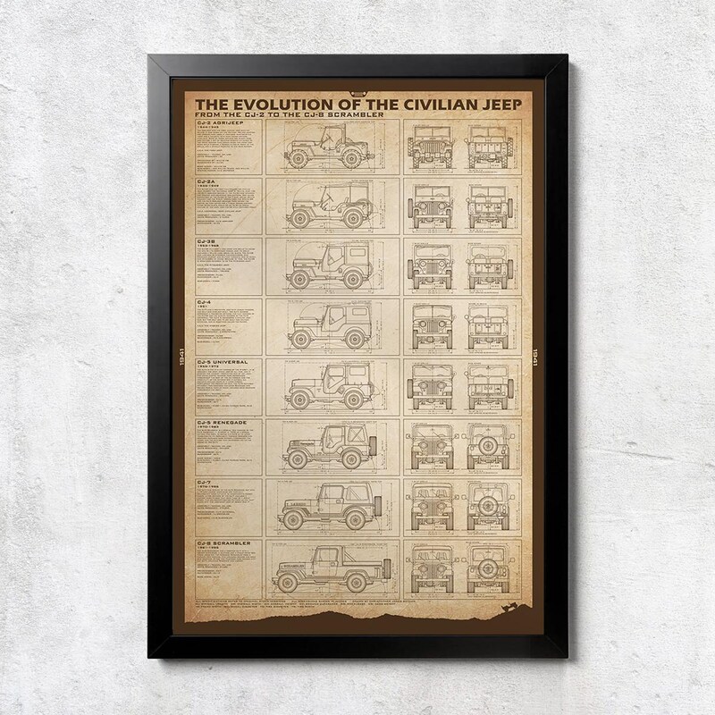 Jeep Poster - Etsy