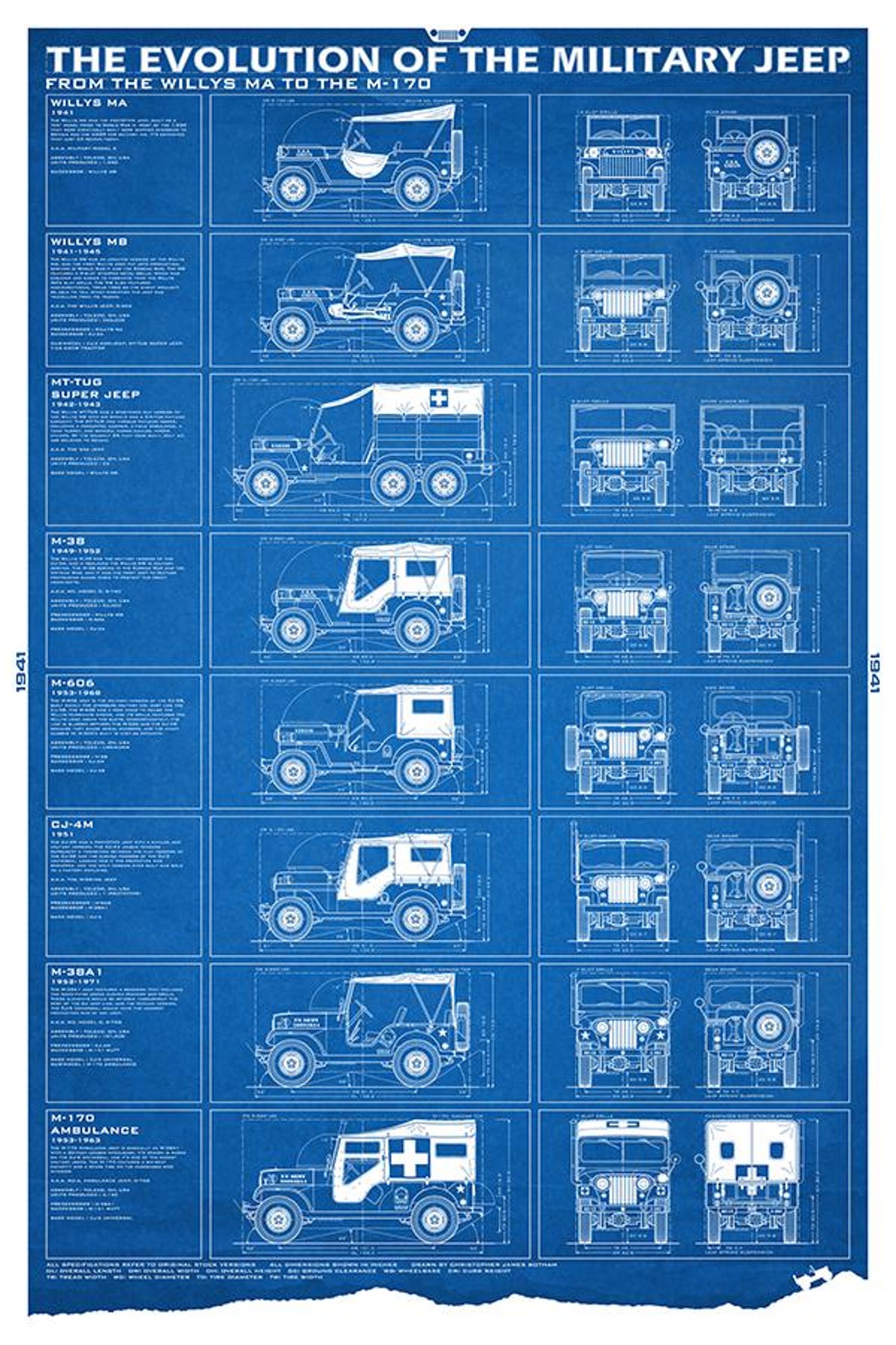 MJ Military Jeep Evolution - Unframed Wall Print - Etsy