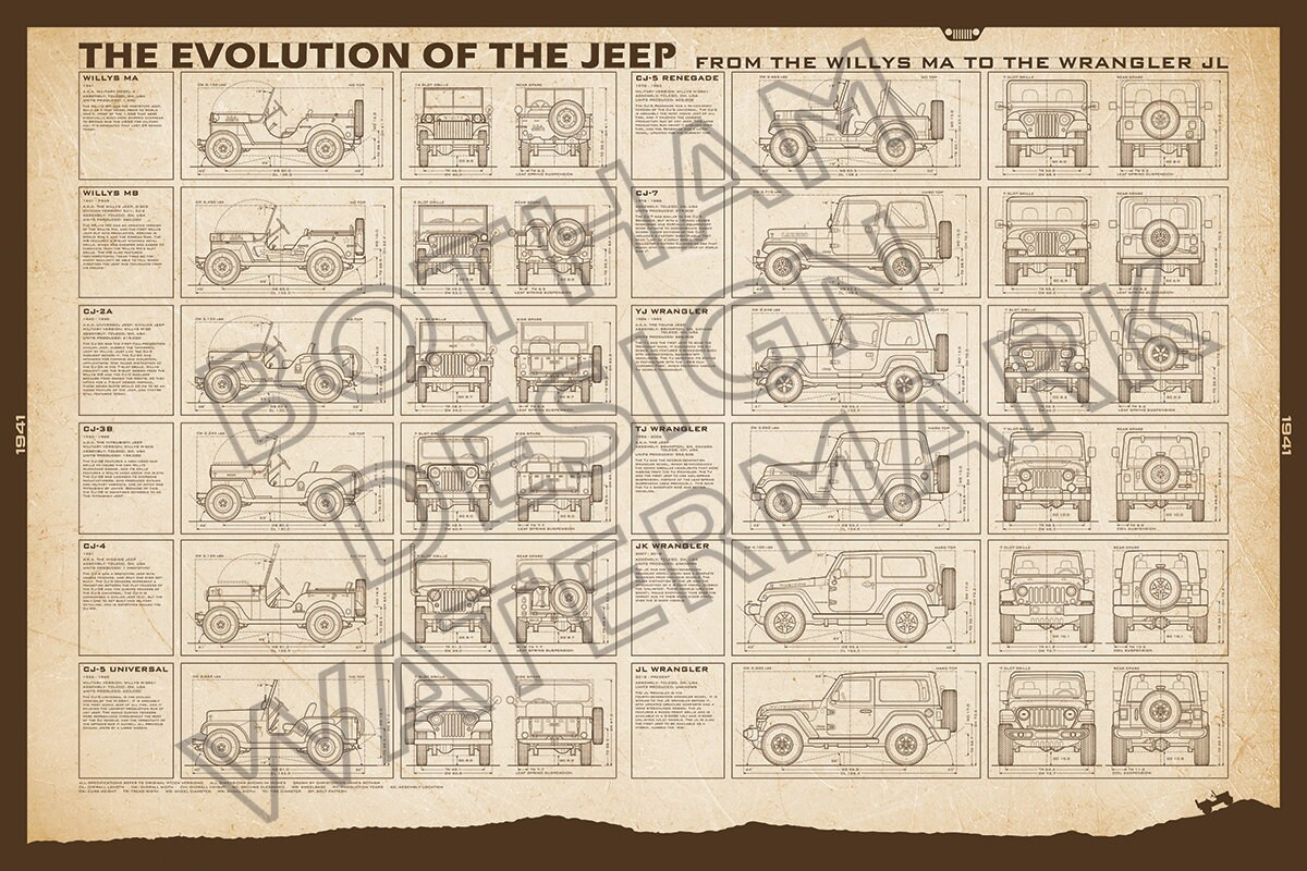 Evolution of the Jeep - Unframed Wall Print - Etsy