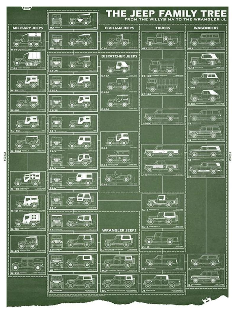 Jeep Family Tree Extended - Unframed Wall Print - Etsy