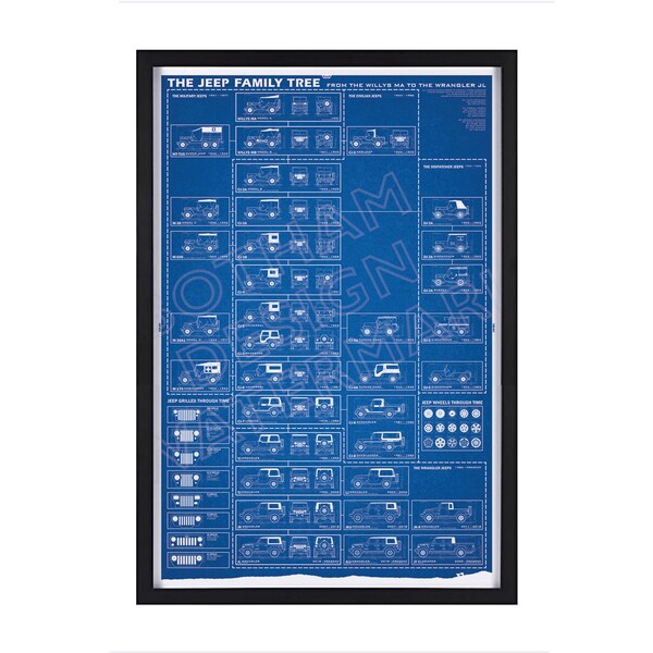 Jeep Poster - Etsy