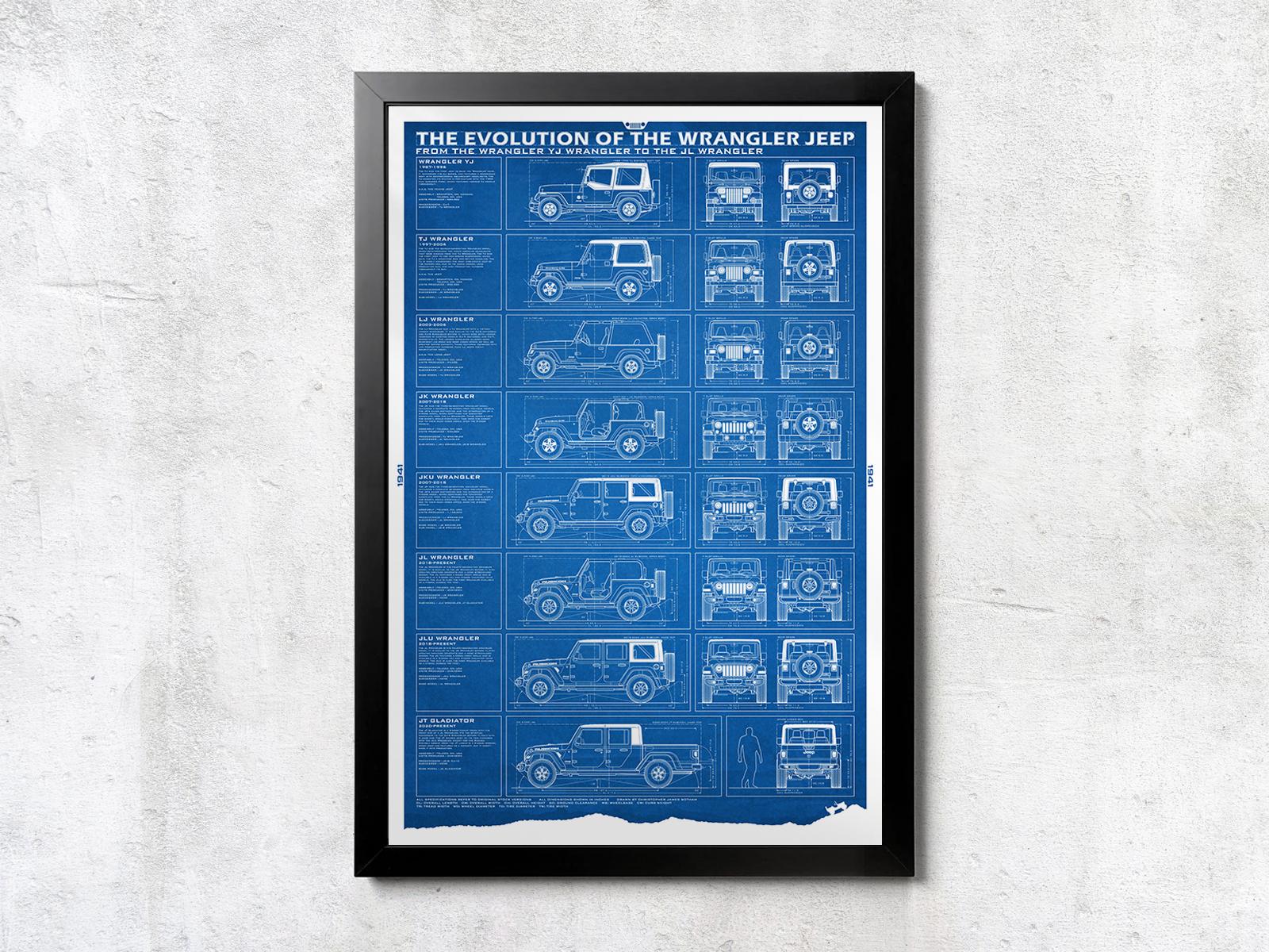 Wrangler Jeep Evolution - Unframed Wall Print - Etsy