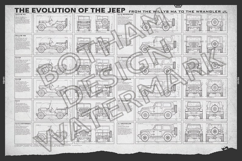 Evolution of the Jeep - Unframed Wall Print - Etsy