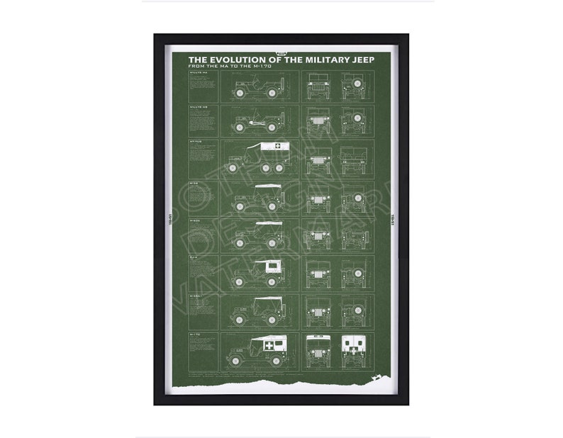 Evolution of the Military Jeep - Unframed Wall Print - Etsy
