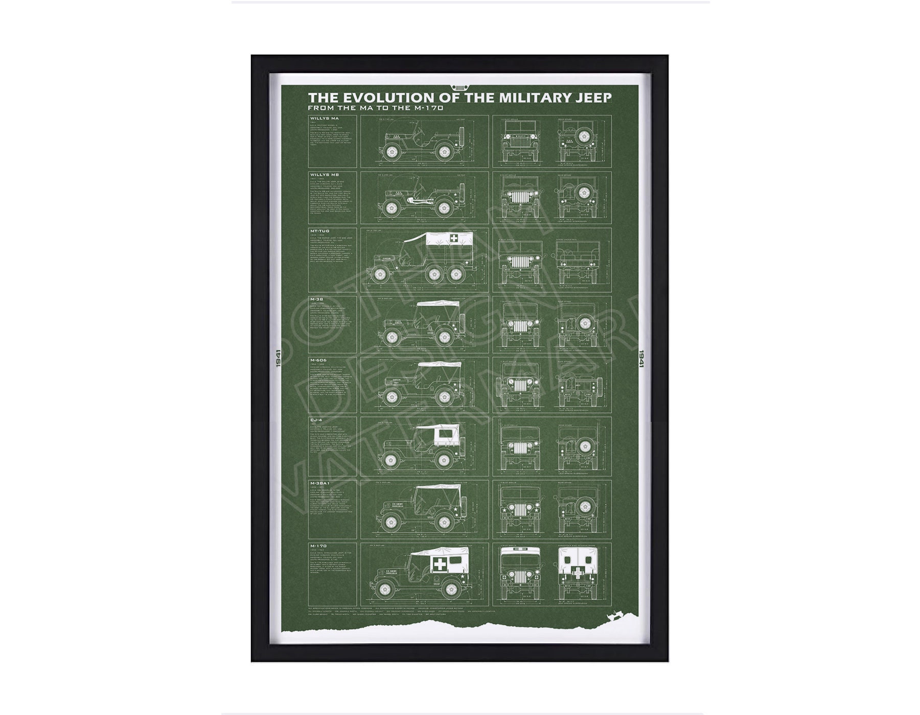 Evolution of the Military Jeep - Unframed Wall Print - Etsy