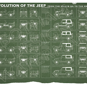Evolution of the Jeep Unframed Wall Print - Etsy