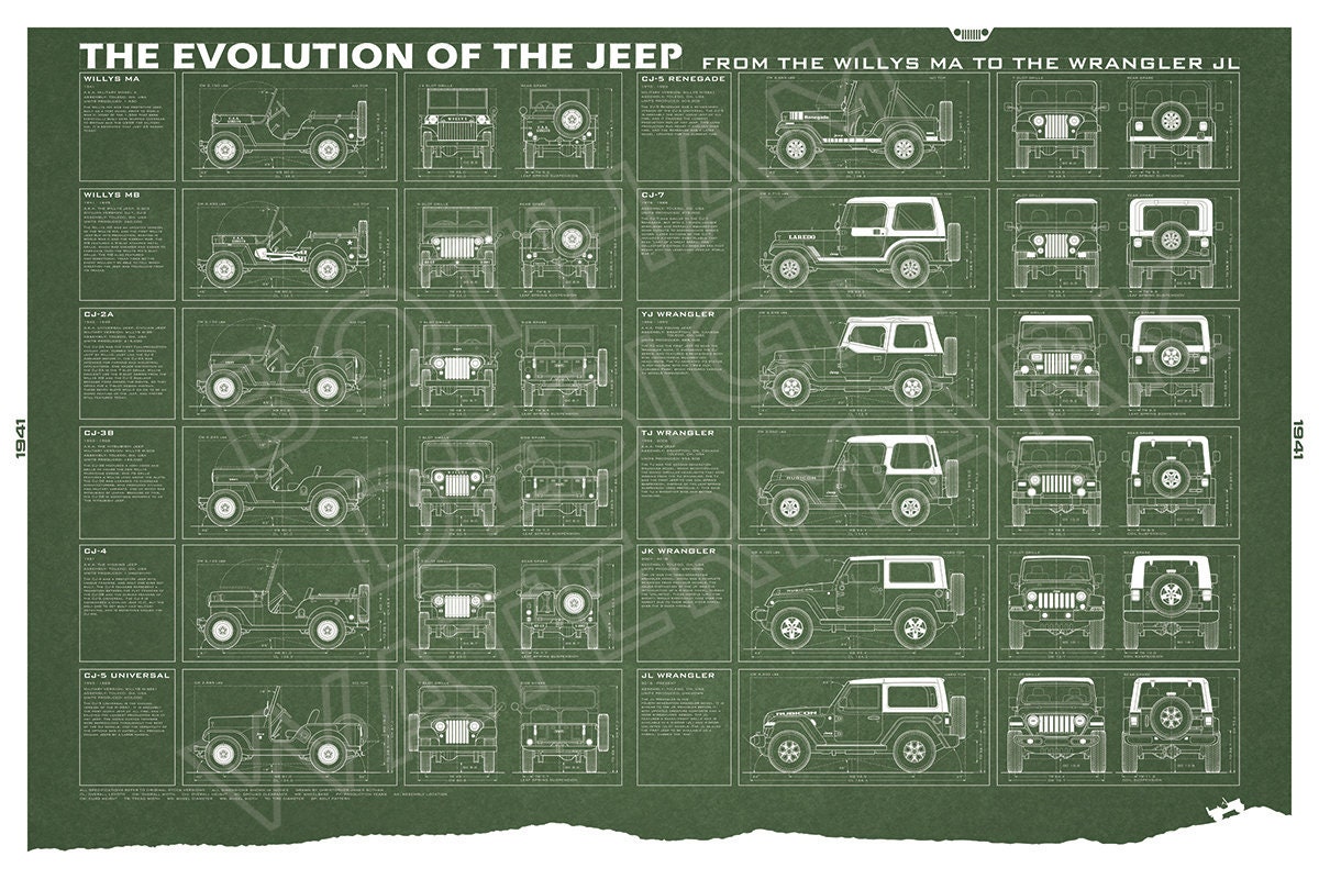 Evolution of the Jeep - Unframed Wall Print - Etsy