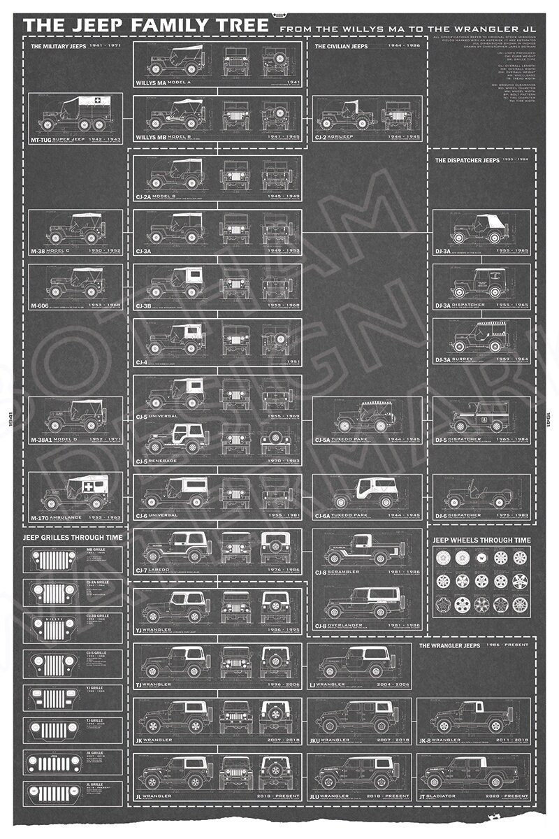 Jeep Family Tree - Unframed Wall Print - Etsy