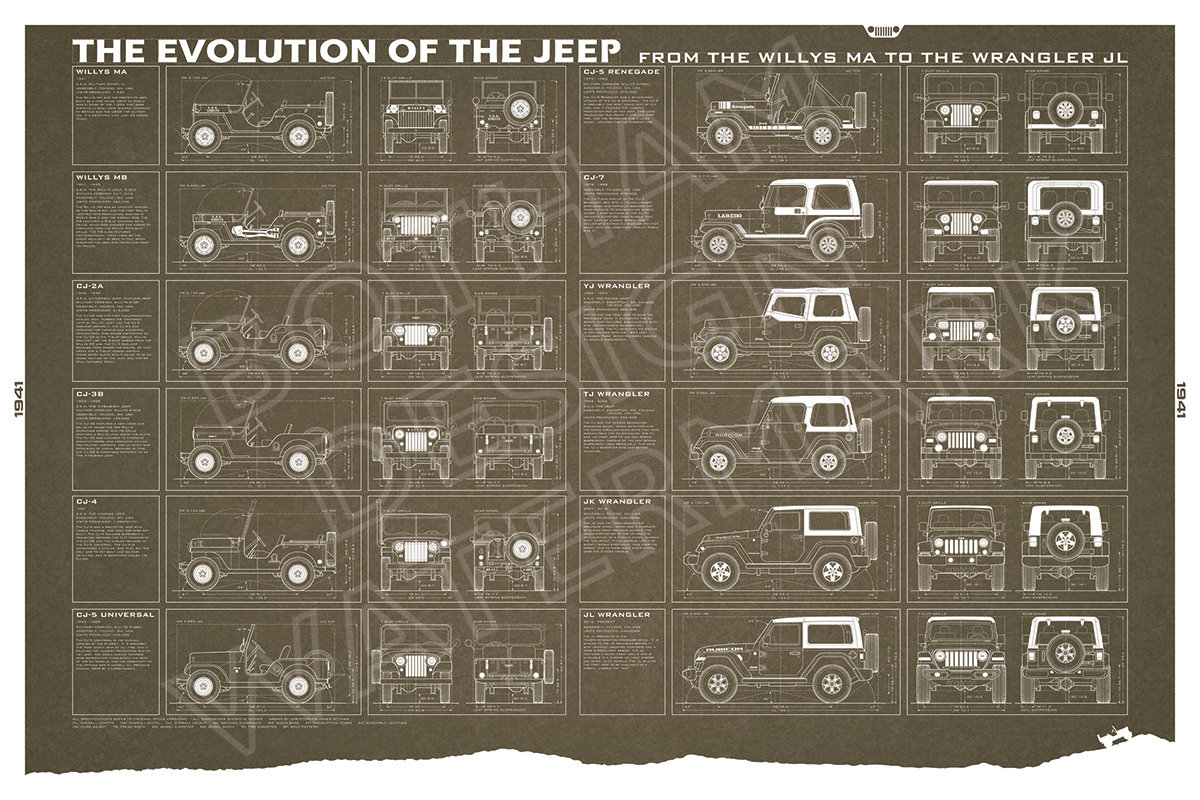Evolution of the Jeep - Unframed Wall Print - Etsy