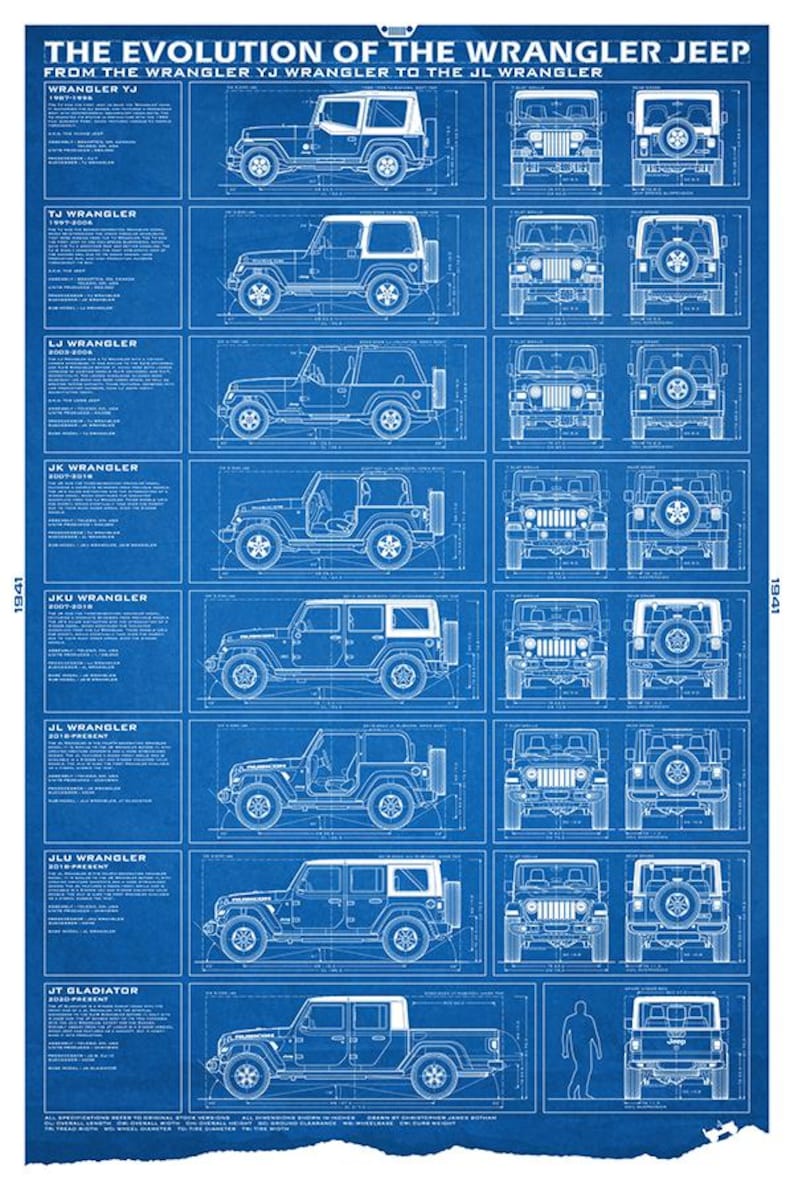 Wrangler Jeep Evolution - Unframed Wall Print - Etsy