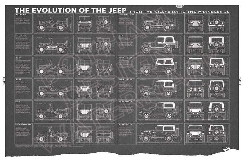 Evolution of the Jeep - Unframed Wall Print - Etsy