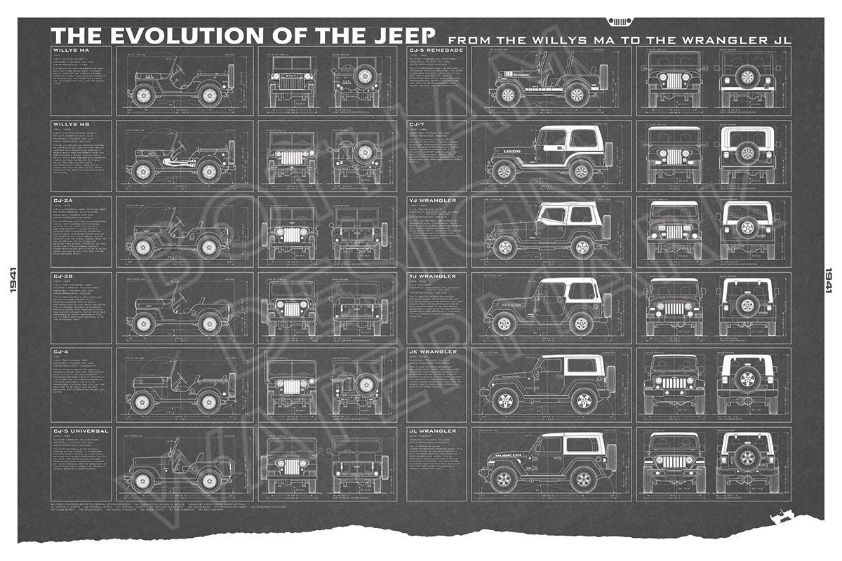 Evolution of the Jeep - Unframed Wall Print - Etsy