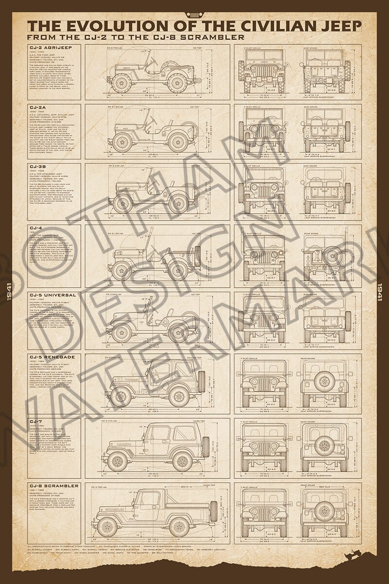 Evolution of the Civilian Jeep Unframed Wall Print - Etsy