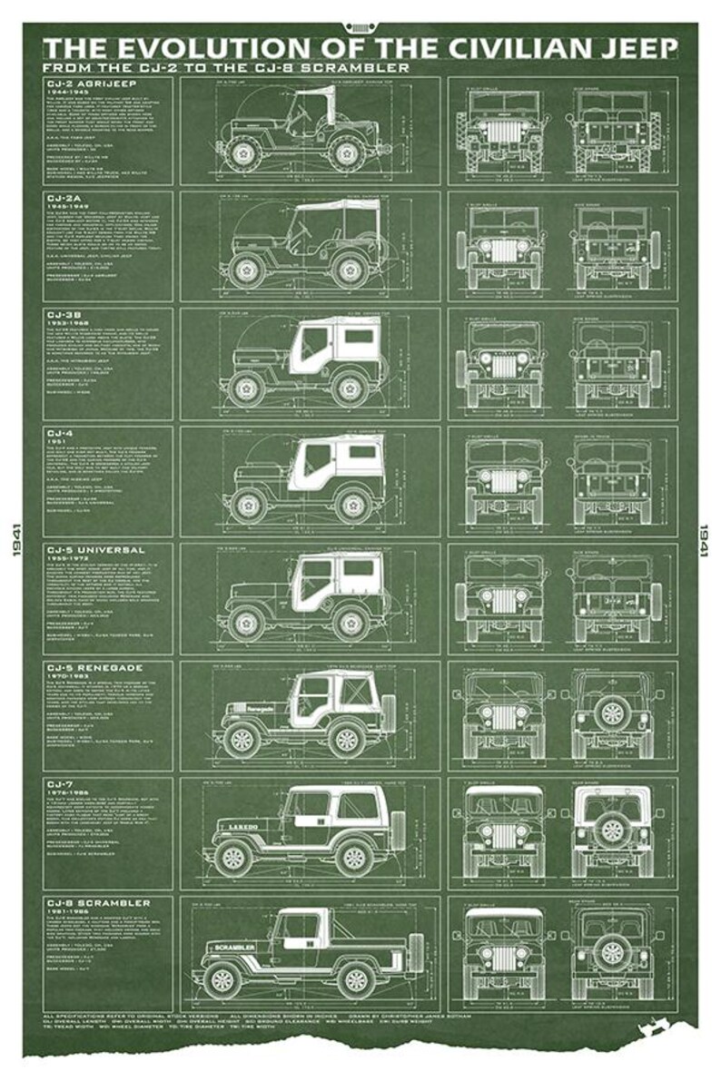 CJ Civilian Jeep Evolution - Unframed Wall Print - Etsy