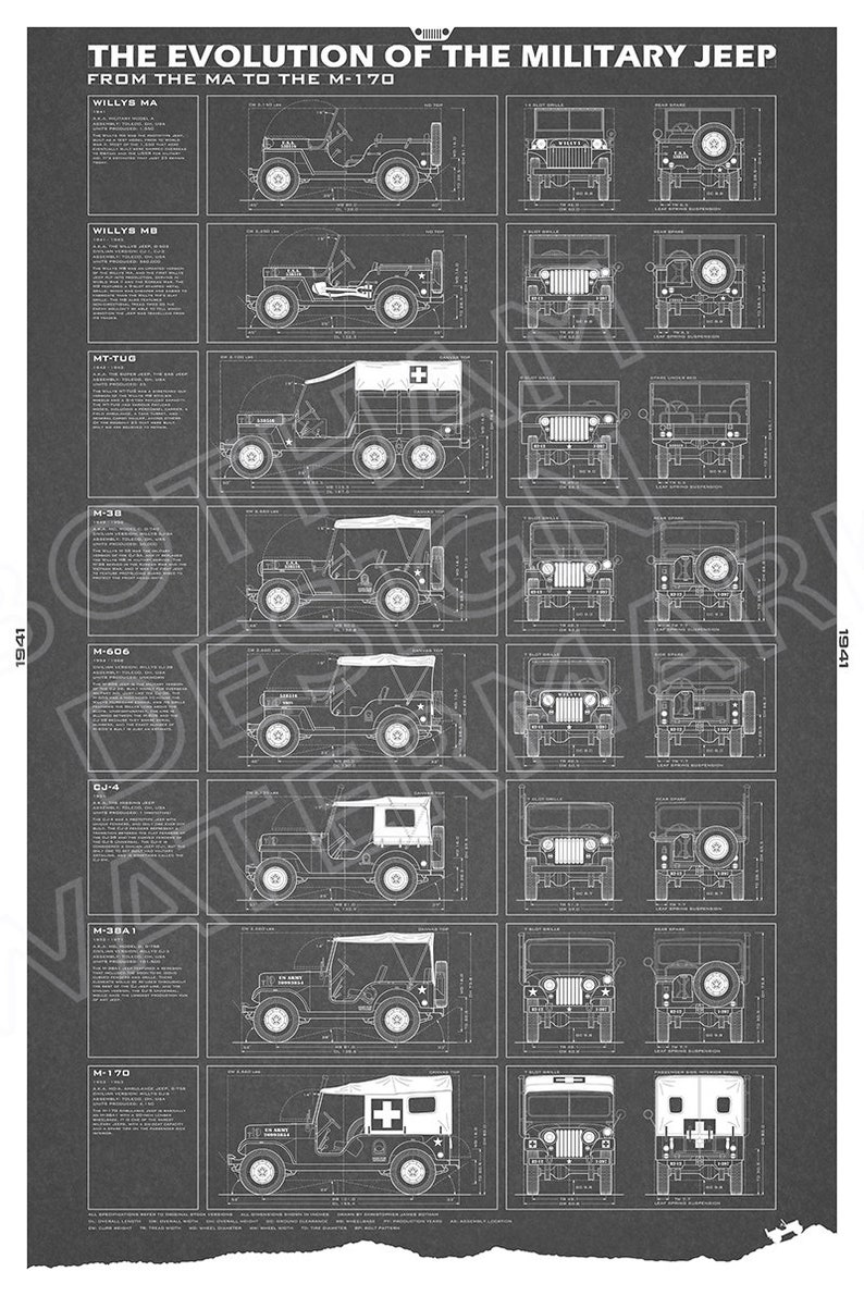 Evolution of the Military Jeep - Unframed Wall Print - Etsy