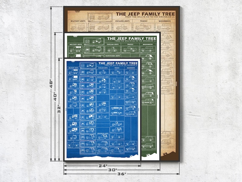 Jeep Family Tree Extended - Unframed Wall Print - Etsy