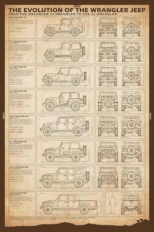 Wrangler Jeep Evolution - Unframed Wall Print - Etsy