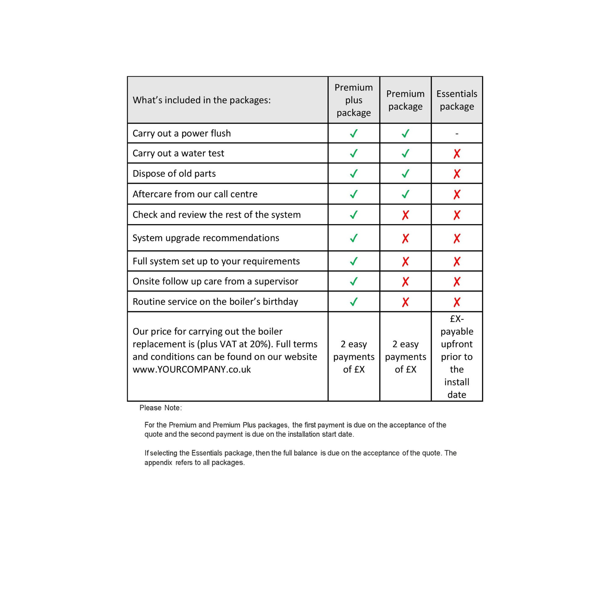 Boiler Installation Quote Template - Digital Download for Domestic ...