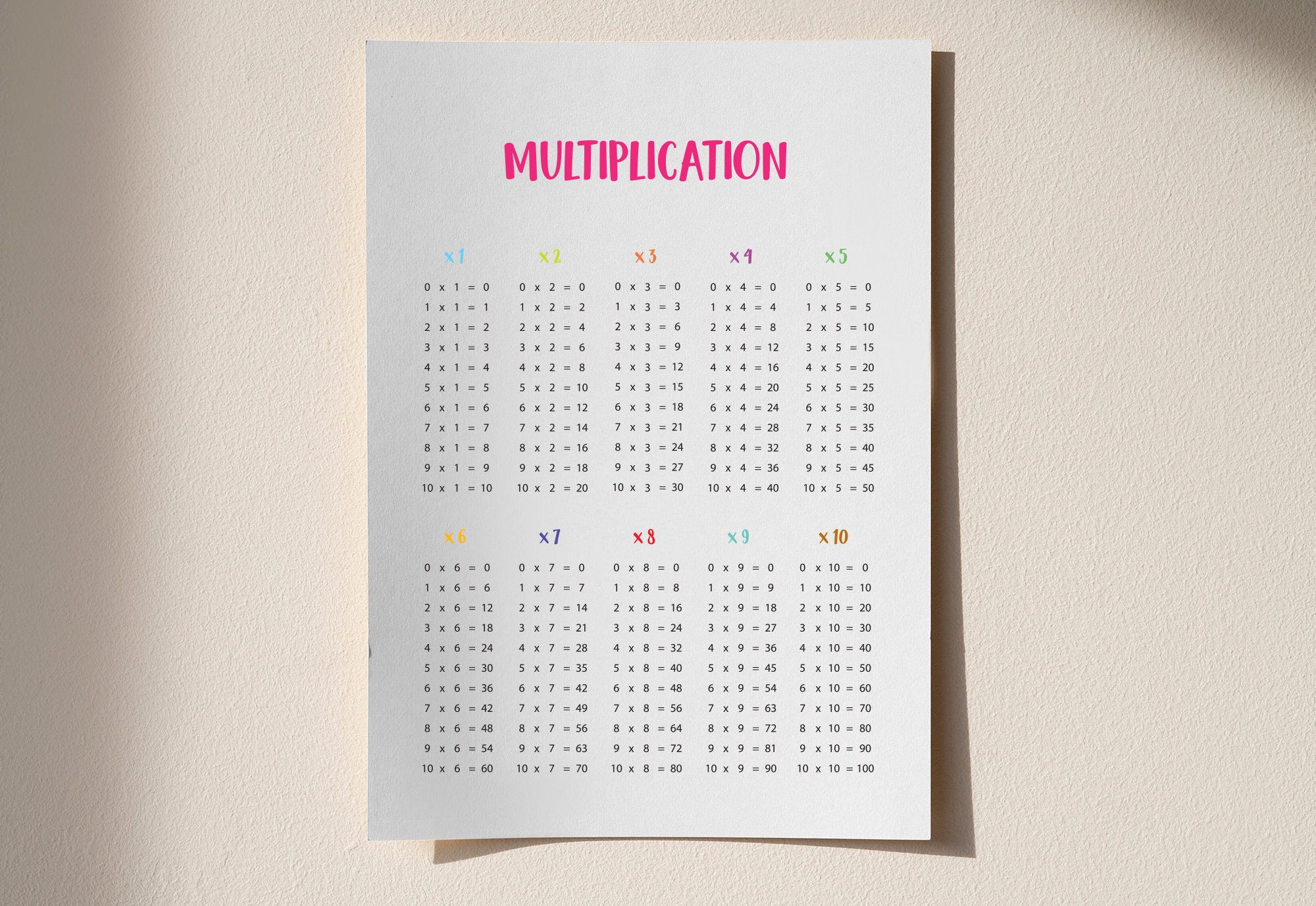 Tabla de Multiplicar, Tablas de Multiplicar, Carteles Infantiles, Niños ...