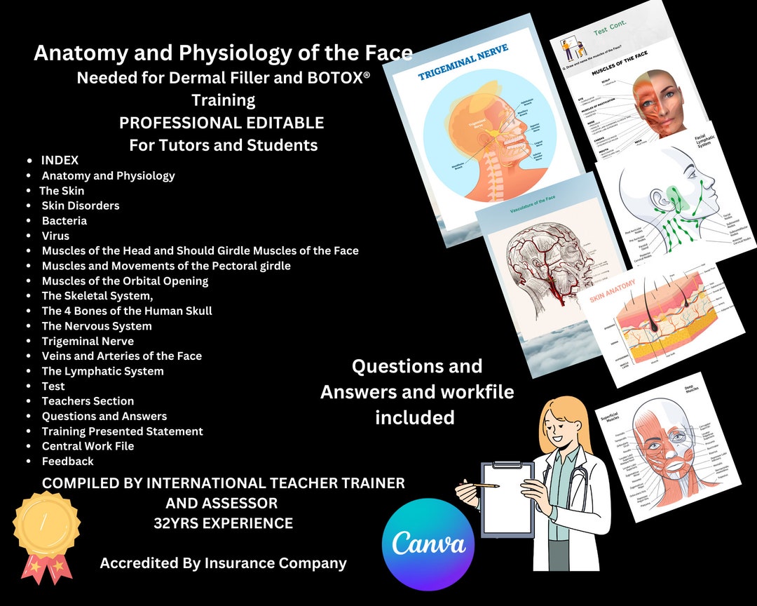 Anatomy & Physiology of the Face Training Manual Editable Tutors ...