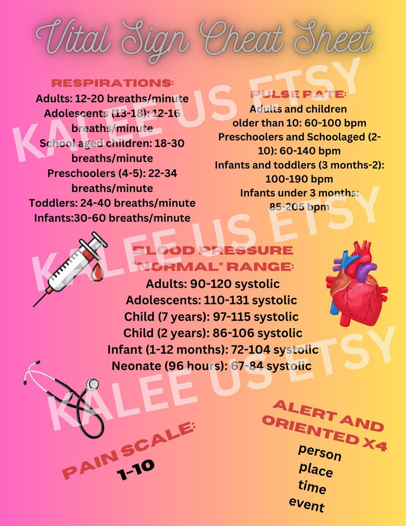 Vital Signs, Nurse Vital Sheet, Nurse Help, Vitals, Nursing Study Guide ...