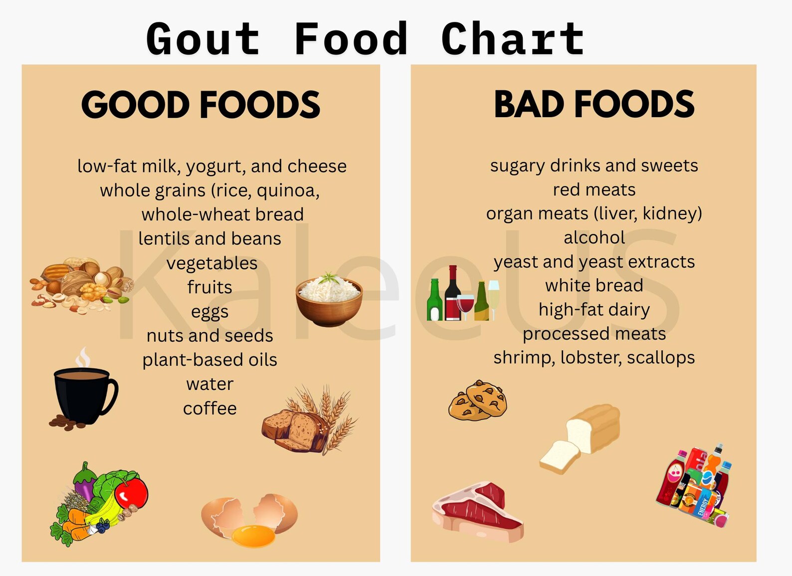 Gout Food List, Gout, Food List, Diet, Anti Inflammatory, Diet List ...