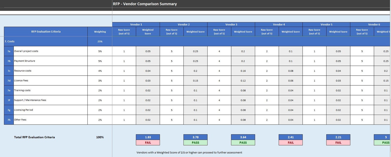 Request for Proposal Vendor Comparison Summary | Project Management ...