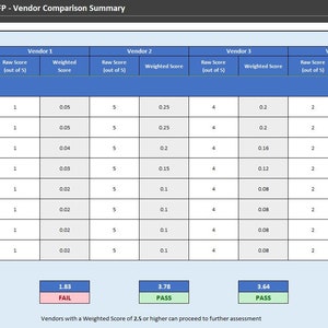 Request for Proposal Vendor Comparison Summary | Project Management ...