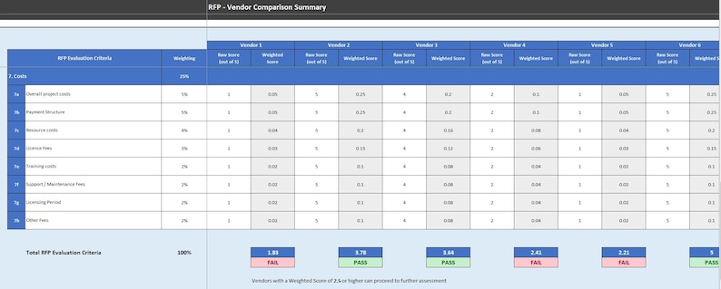Request for Proposal Vendor Comparison Summary | Project Management ...