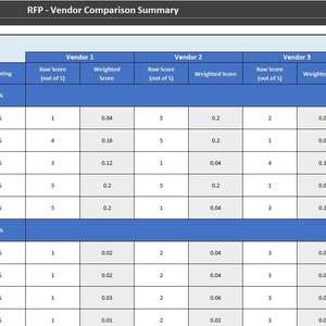 Request for Proposal Vendor Comparison Summary | Project Management ...