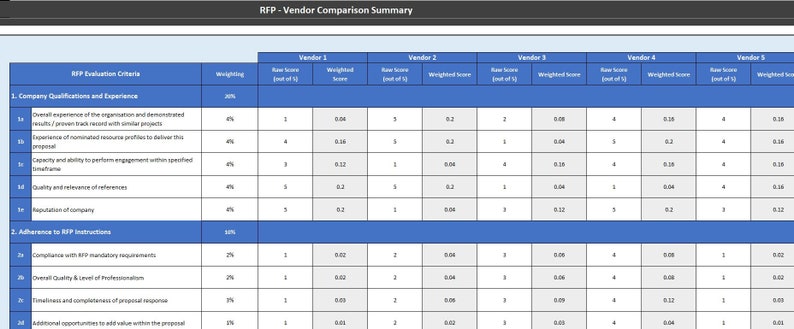 Request for Proposal Vendor Comparison Summary | Project Management ...