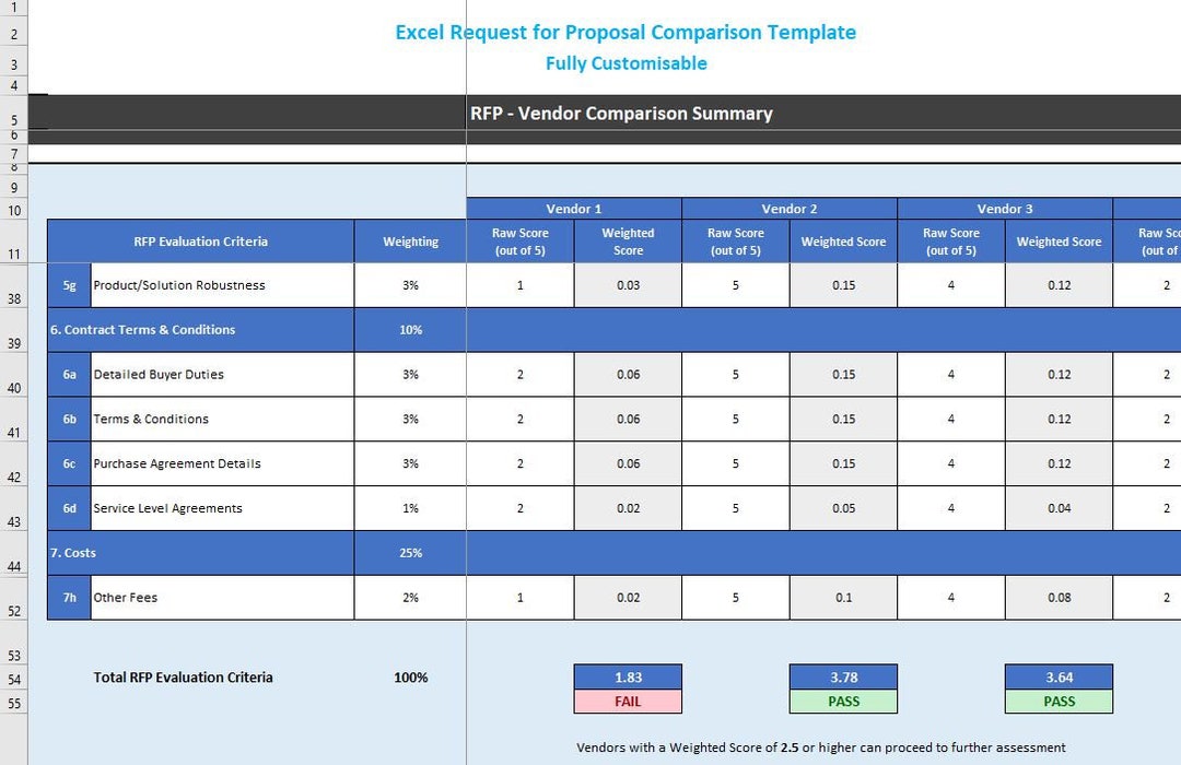 Request for Proposal Vendor Comparison Summary | Project Management ...