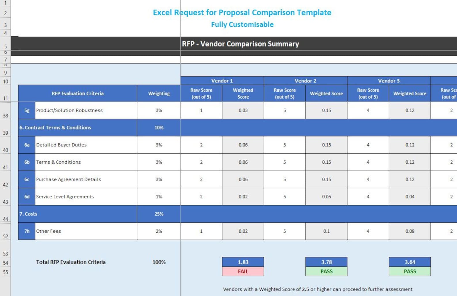 Request for Proposal Vendor Comparison Summary | Project Management Tools | Software ...